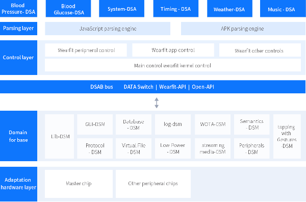 Wearfit Pro APK Free Download - Android App